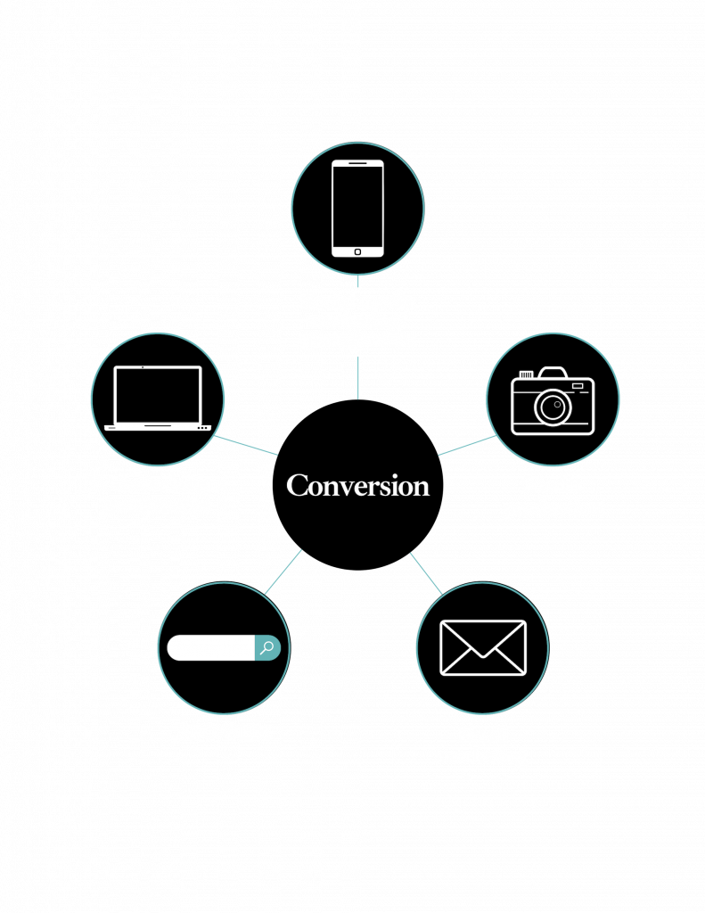 What is a Digital Ecosystem? – Holy Hill Media